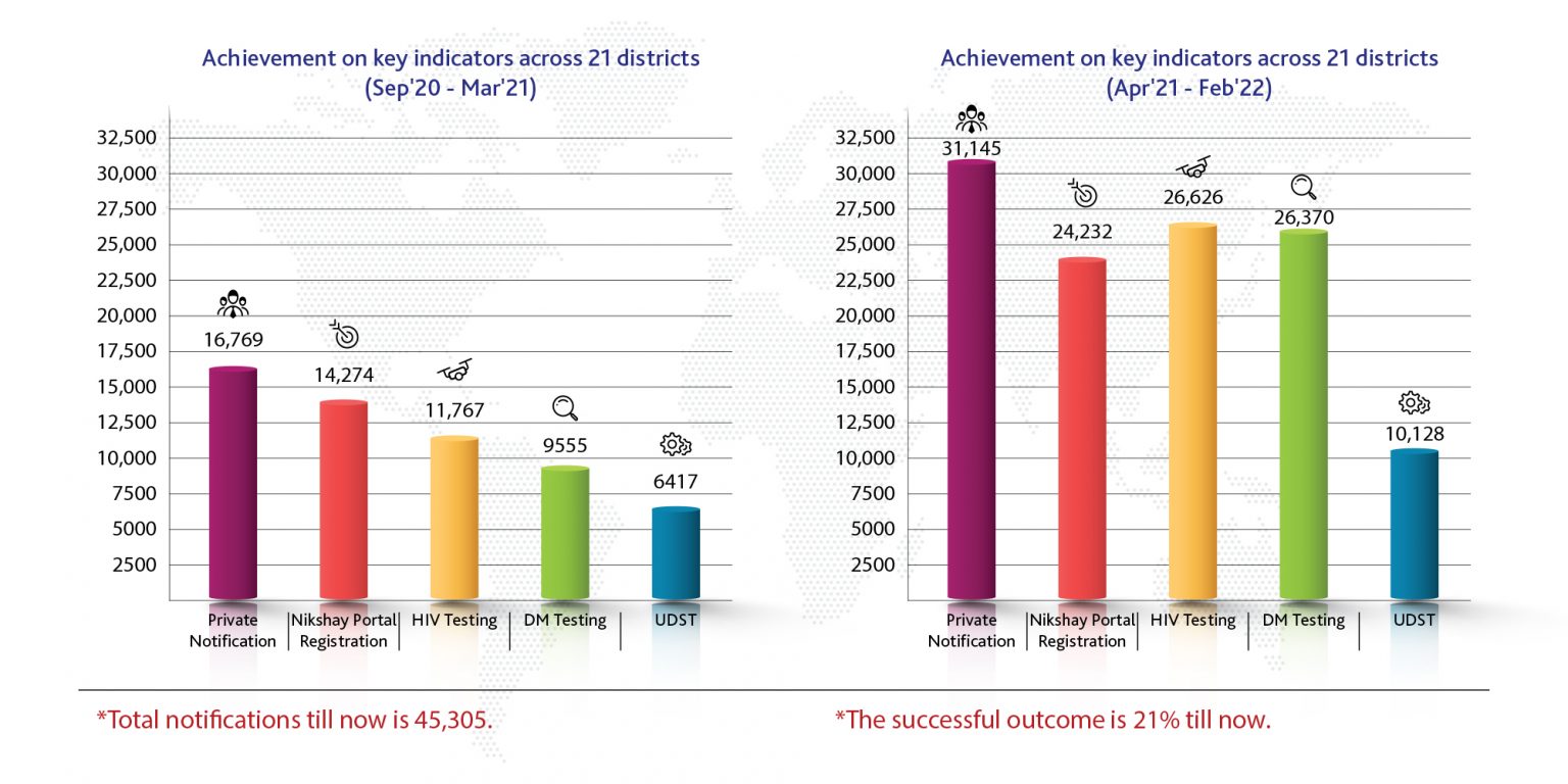 Skill Building & Livelihood – Deepak Foundation